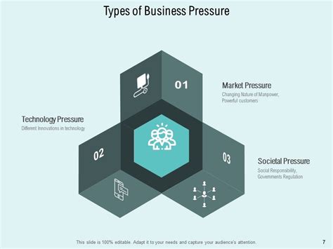 Business Environment Technology Market Ppt PowerPoint Presentation Complete Deck