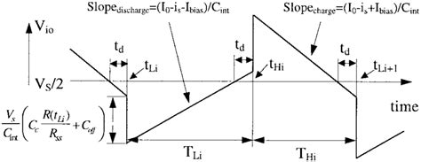 the output voltage of the integrator download scientific diagram