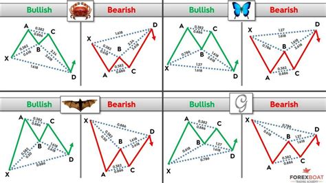 SOLUTION Harmonic Cheat Sheet Studypool