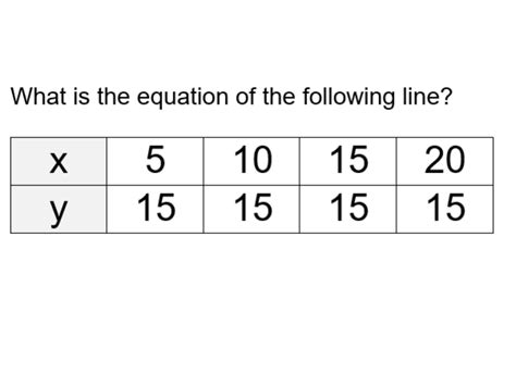 Slope Flashcards