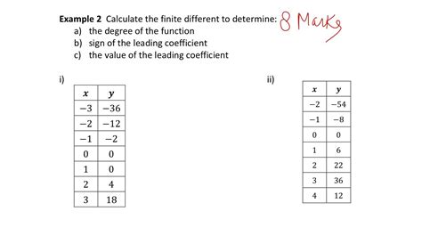 Solved 8 Example 2 Calculate The Finite Different To Chegg Com