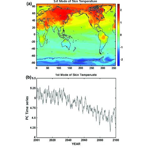 A Spatial Pattern And B Pc Time Series Of The First Mode From Cseof