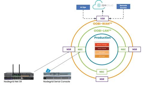 zpe nodegrid virtual services router owner s manual