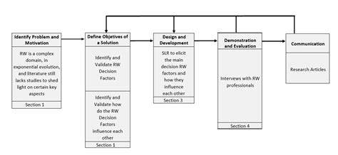 Decision Factors For Remote Work Adoption Advantages Disadvantages Driving Forces And Challenges