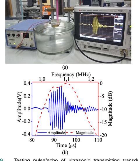 Figure 1 From An Efficient Optimization Design For 1 Mhz Ultrasonic Transmitting Transducer