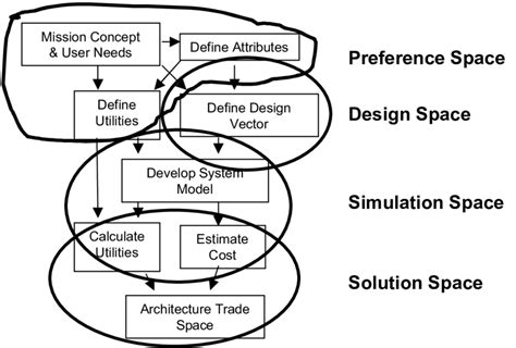 Design Preference Simulation And Solution Spaces Download