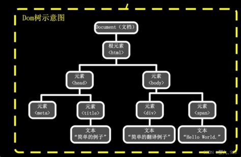 前端网页的工作原理前端是怎么访问页面的 Csdn博客