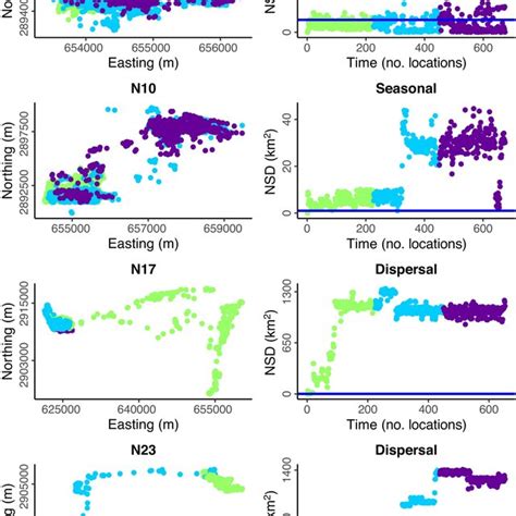 Illustration Of A Maximum Axial Distance And B Total Distance Moved Download Scientific