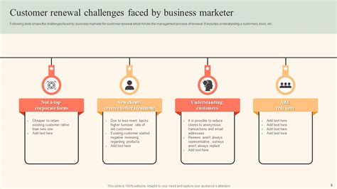 Customer Renewal Powerpoint Ppt Template Bundles Ppt Example