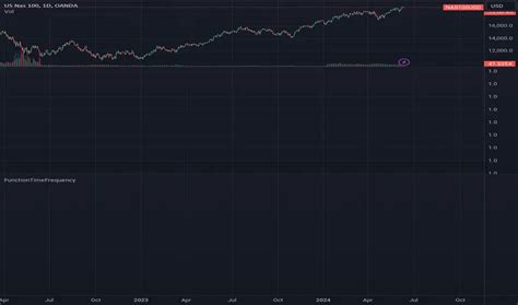 Functiontimefrequency — Library By Ricardosantos — Tradingview