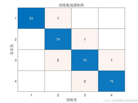 Mpa Svm多变量分类预测海洋捕食者优化算法 支持向量机matalbmpa Svm流程图 Csdn博客