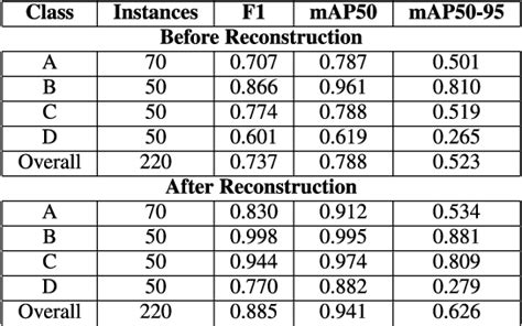 Table 9 From People Identification In Private Car Using 3d Lidar With Generative Image