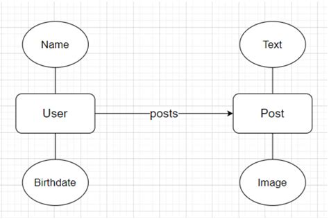 Source Code Generation App Customization How To Use Its Full Potential