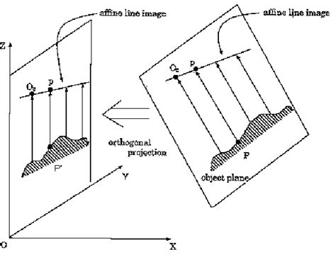 Figure 1 From An Alternative Approach To The Triangulation Of Spot Imagery Semantic Scholar