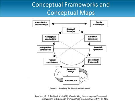 Ppt Theories Models And Conceptual Frameworks In Quantitative And