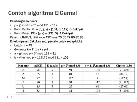 Ppt Kriptografi Kunci Publik Asimetry Key Algoritma Elgamal Materi