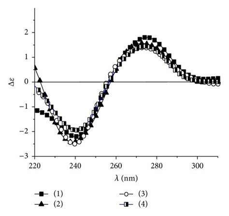 Optical Density Of Solutions A Dna In 5 Mm Nano3 1 Dna With Download Scientific Diagram
