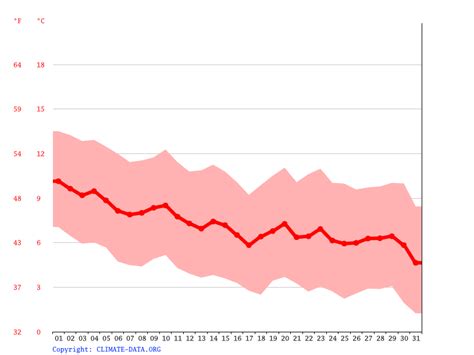 Weather Shanghai In December 2026 Temperature And Climate