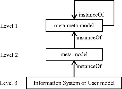 figure 2 from a model driven framework for integrated computational