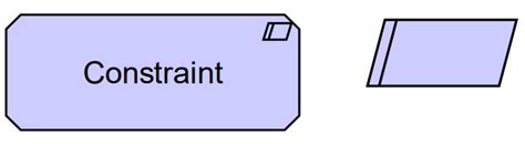 Constraint Archimate Qualiware Center Of Excellence