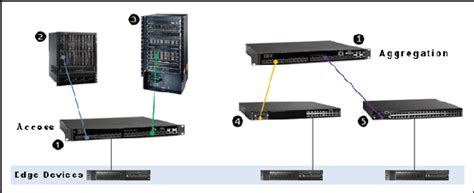 IBM Ethernet Switch B24X