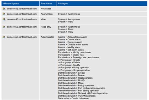 Vmware Reporting Tool Vcenter And Vsphere Audit Software