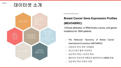 Github Dscover2021 1 Breastcancer