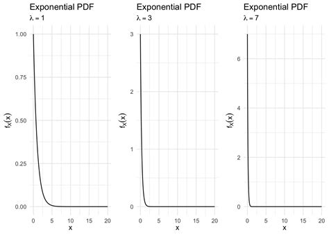 Continuous Random Variables