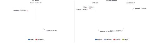 eazybi dashboard extract to pdf email not rendering graphic charts
