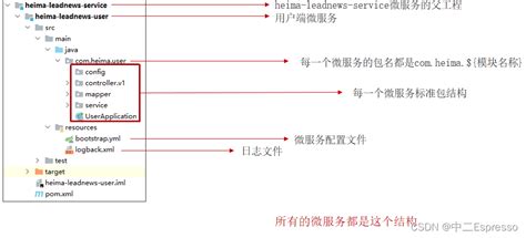 黑马头条项目学习 day1 环境搭建、springcloud微服务 注册发现、网关 黑马头条 用户微服务搭建 csdn博客