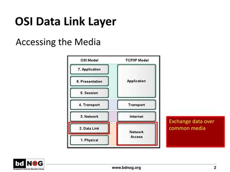 PPT Details Of OSI Layers Data Link Layer PowerPoint Presentation Free Download ID 9483033