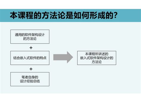 大白白：嵌入式软件架构设计哔哩哔哩bilibili