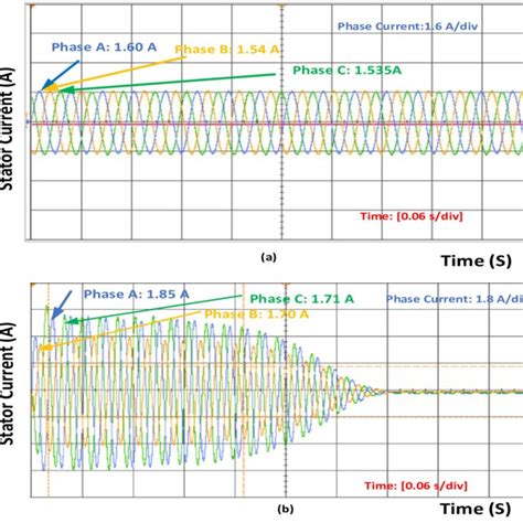 A Stator Current In Healthy Condition For Induction Motor B Stator Download Scientific A Stator Current In Healthy Condition For Induction Motor B Stator Download Scientific