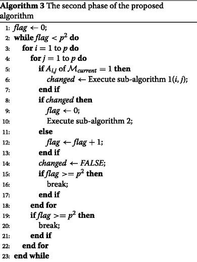 A Yeast Cell Cycle Network A Real Biological Network Of Yeast Download Scientific Diagram