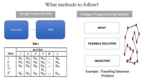 Vehicle Route Optimization Connecting 6 Centres In Maharashtra Ppt