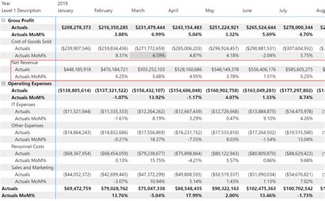 Excel Like MoM QoQ YoY Calculations In Rows In Power BI Inforiver