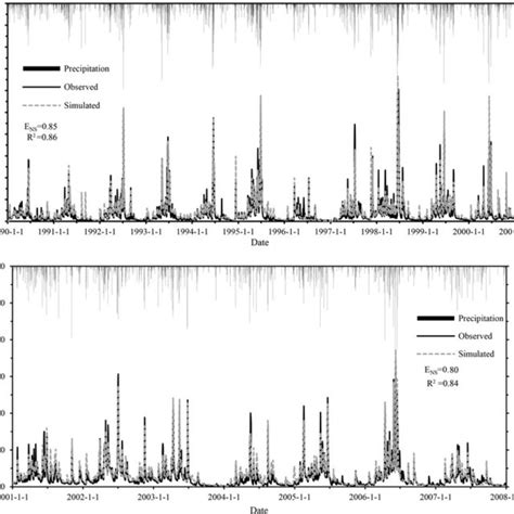 Daily Simulated And Observed Streamflows For Model Calibration A And