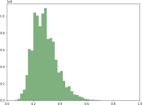 Figure 4 From Bayesian Optimization With An Auxiliary Classifier For