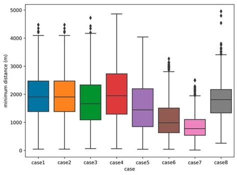 jmse free full text a decision support system using fuzzy logic for