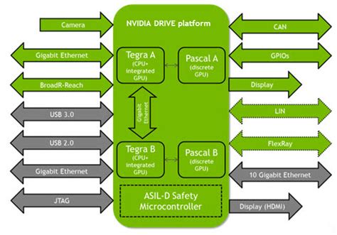 Driveworks Sdk Reference Recording Sensor Data