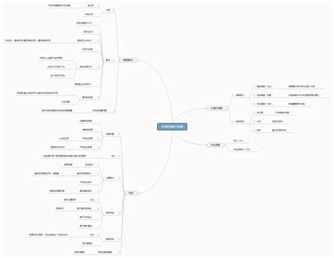 操作系统 思维导图 百度脑图 csdn博客