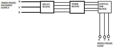 block diagram of the system download scientific diagram