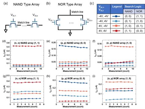 Cam Arrays Based On Ferroelectric Reconfigurable Transistors A The