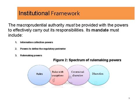 Part 2 Creating A Comprehensive Macroprudential Policy Framework