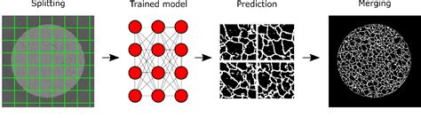 Detecting Micro Fractures With X Ray Computed Tomography