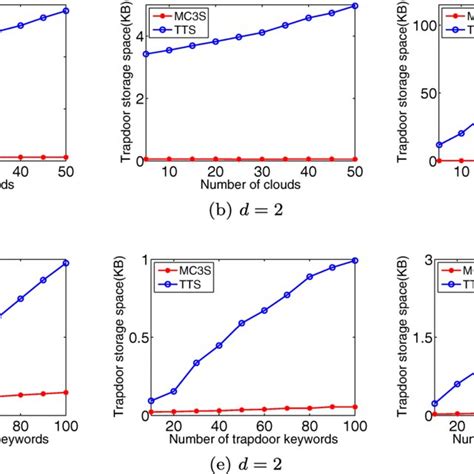 Byzantine Fault Tolerant Bft Protocol For Prefix Ring Data Distribution Download Scientific