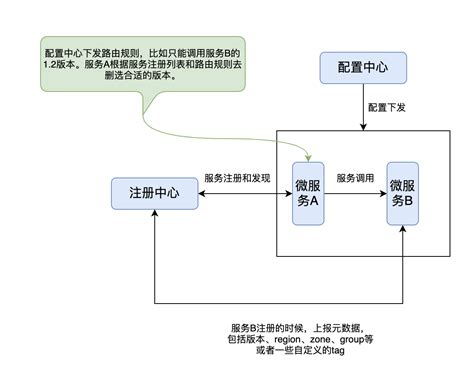 GitHub Forezp Matrix Cloud Framework