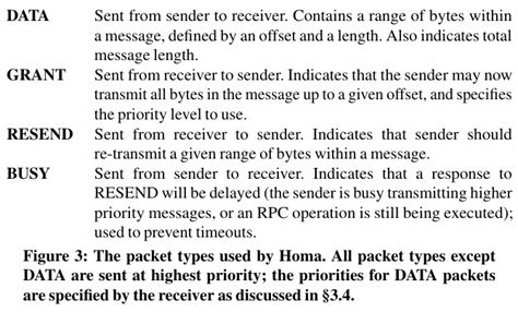 Homa A Receiver Driven Low Latency Transport Protocol Using Network Priorities Part I
