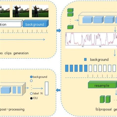 Overview Of Our Framework A Fixed Length Sliding Window Sampling