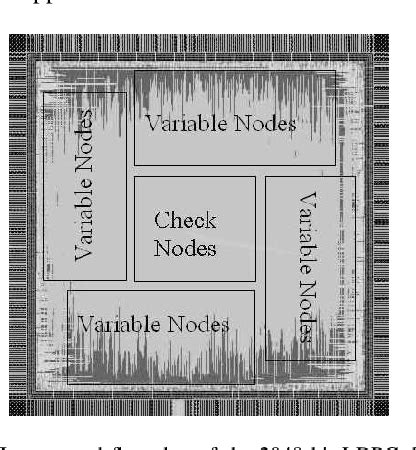 Figure From Multi Gbit Sec Low Density Parity Check Decoders With Reduced Interconnect